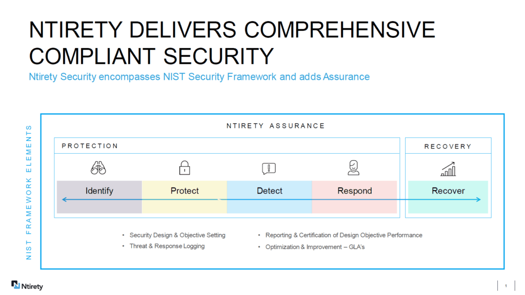 CFO Focus on Cybersecurity: NIST and Ntirety